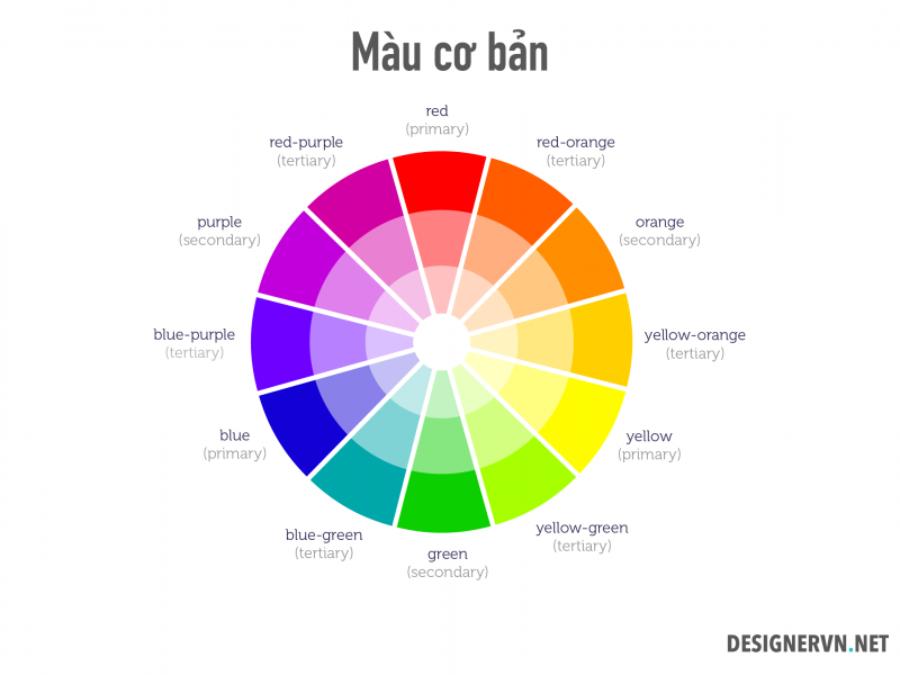 12 basic colors that Designers need to master before studying in depth